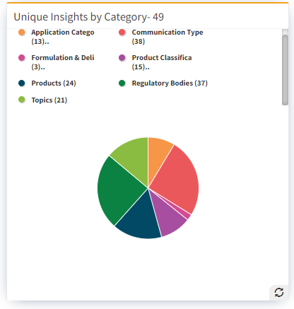 User Guide2 – Freyr Impact
